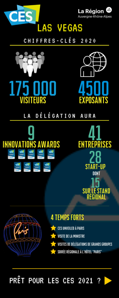 CES 2021 : serez-vous online ? - Minalogic